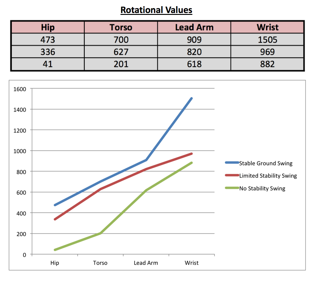 Members Blog – Role of Legs in Baseball Swing – Baseball Training Video ...